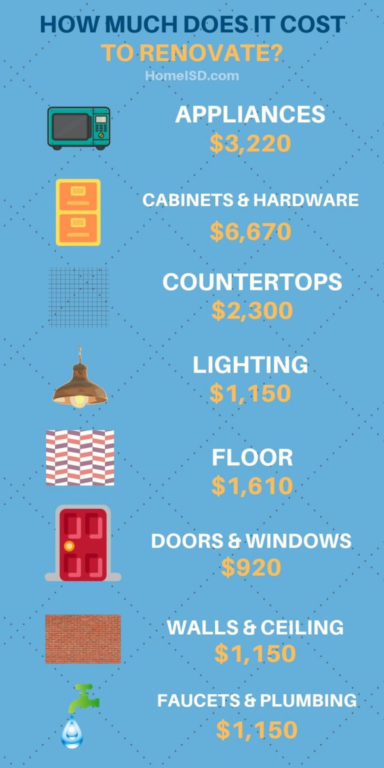 Top 16 DIY Trends and Statistics You Need to Know [2021]