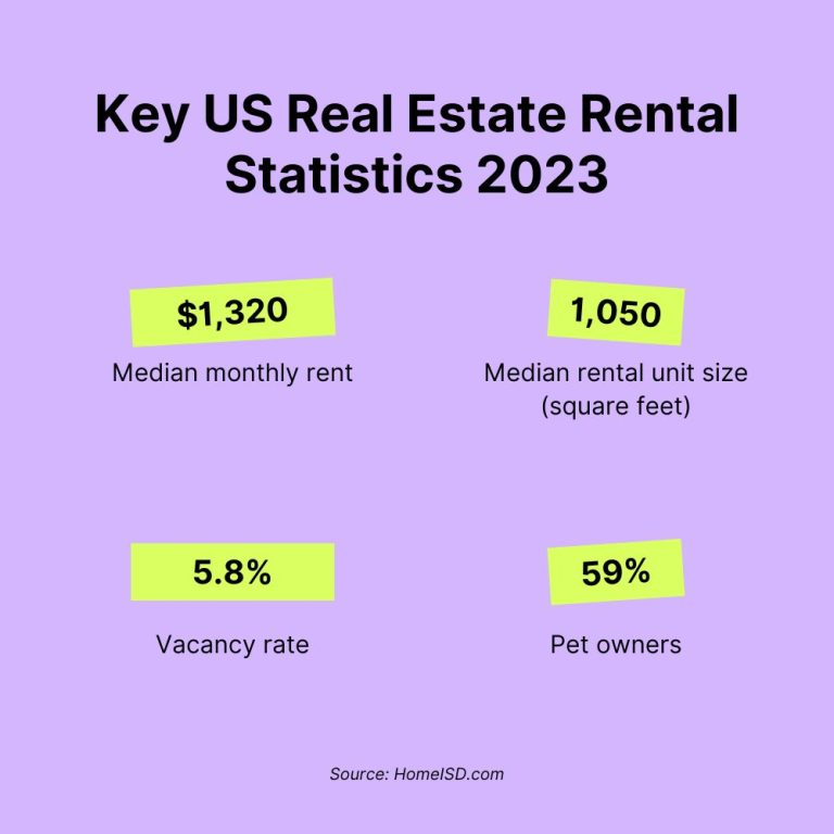 US Real Estate Rental Statistics (2023): Key Insights